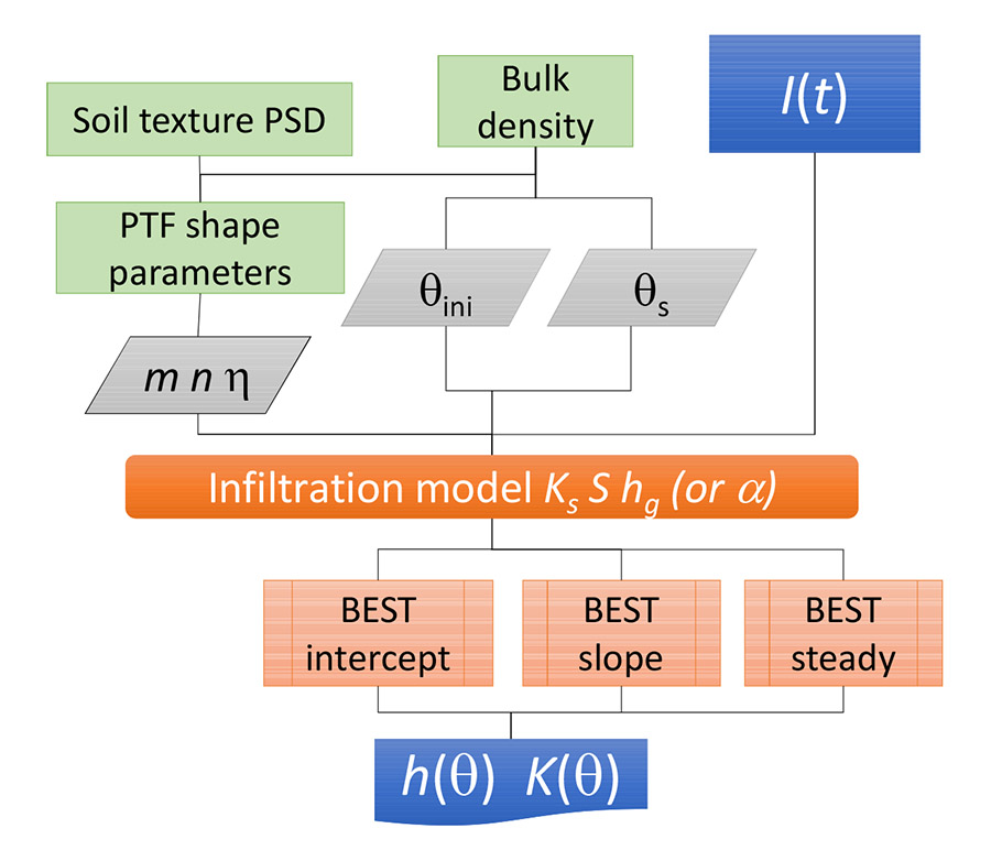 Concept | BEST METHOD